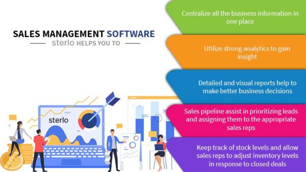 Digital Transformation: The Key to Your Business Success - sterlo